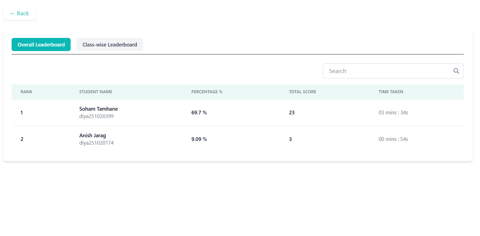 DIYA - Digital India’s Young Aspirants